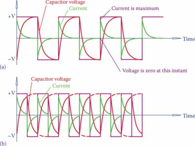 Capacitors In AC Circuits Use - Wallpaperkerenhd.com